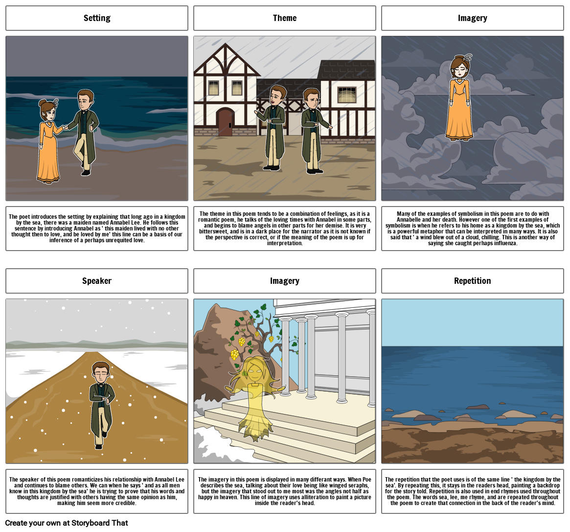Annabel Lee Analysis Storyboard by d5a0d52d