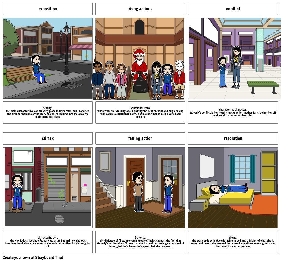Rules Of The Game Storyboard Por D5da2863 rules-of-the-game-storyboard-por-d5da2863