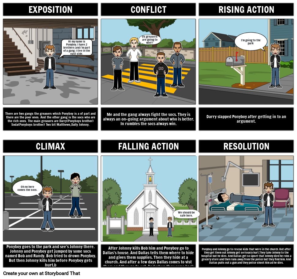 outsiders Storyboard par d5e1ba22