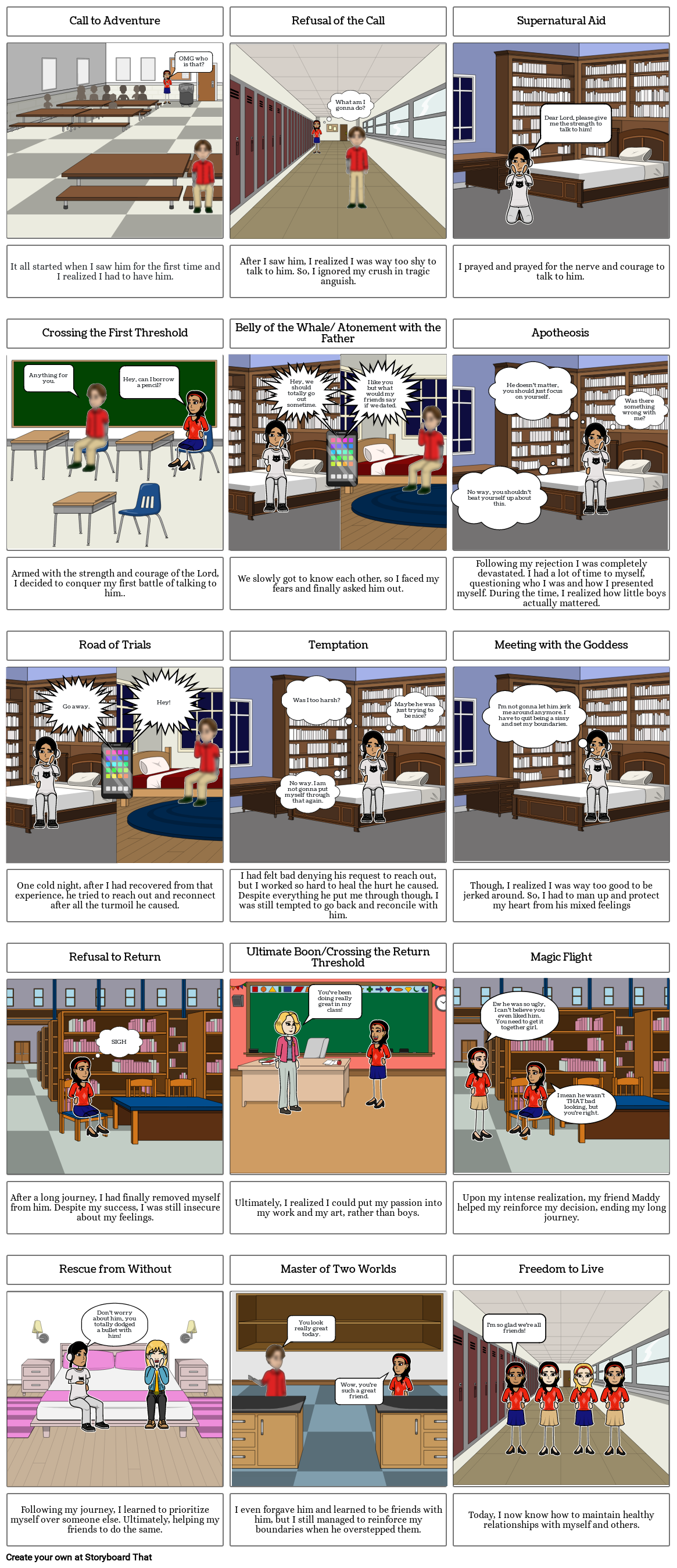 Stages Of The Hero's Journey Storyboard by d688abf0
