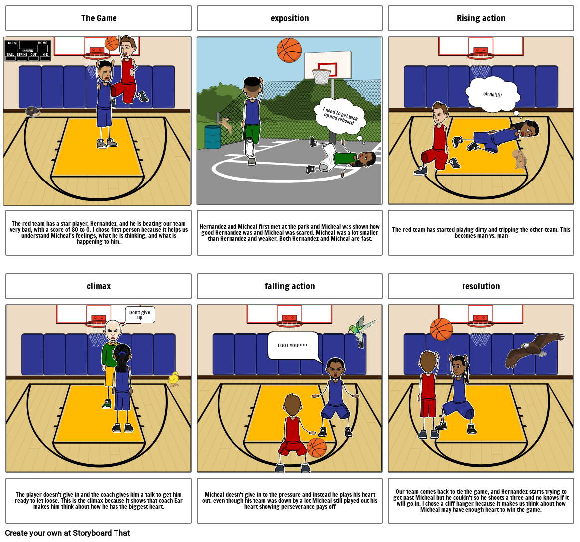 That Game Storyboard par d6c3acdc