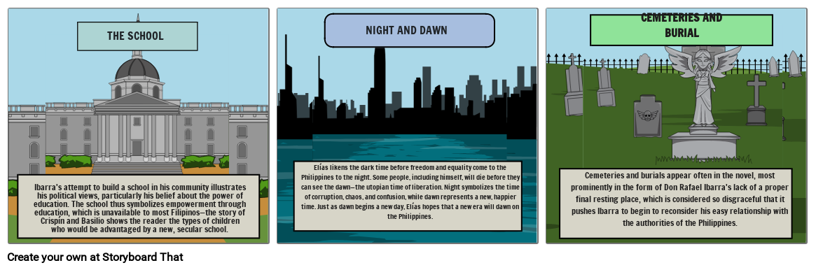 symbols Storyboard por d738ddd8