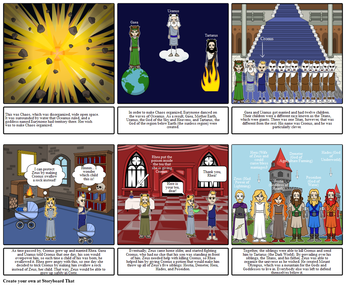 Isabella Gregor - Greek Creation Myth Project