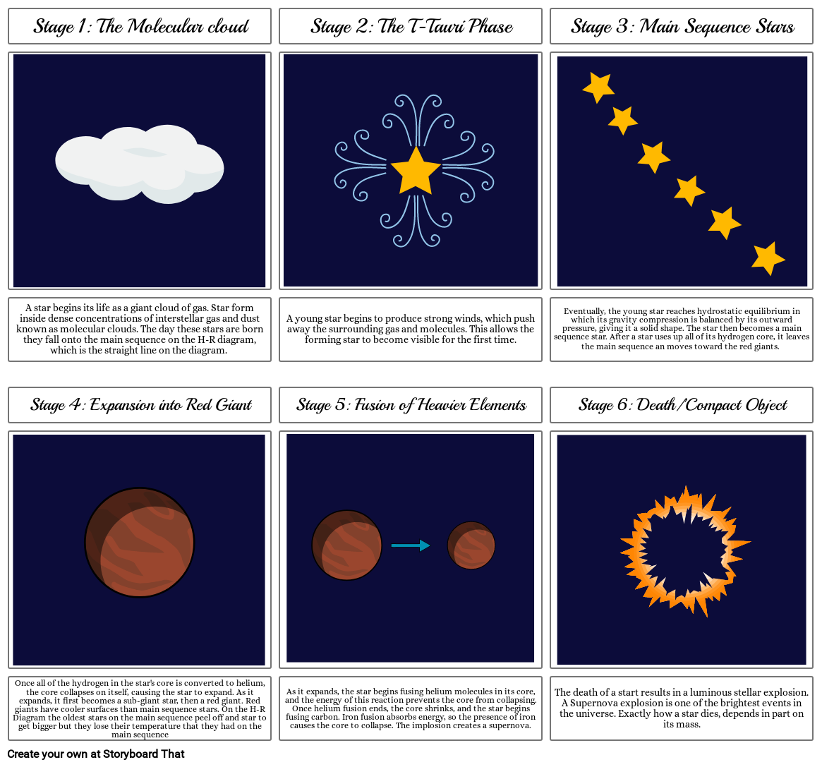 Unit 6 project Storyboard par d9a01b26