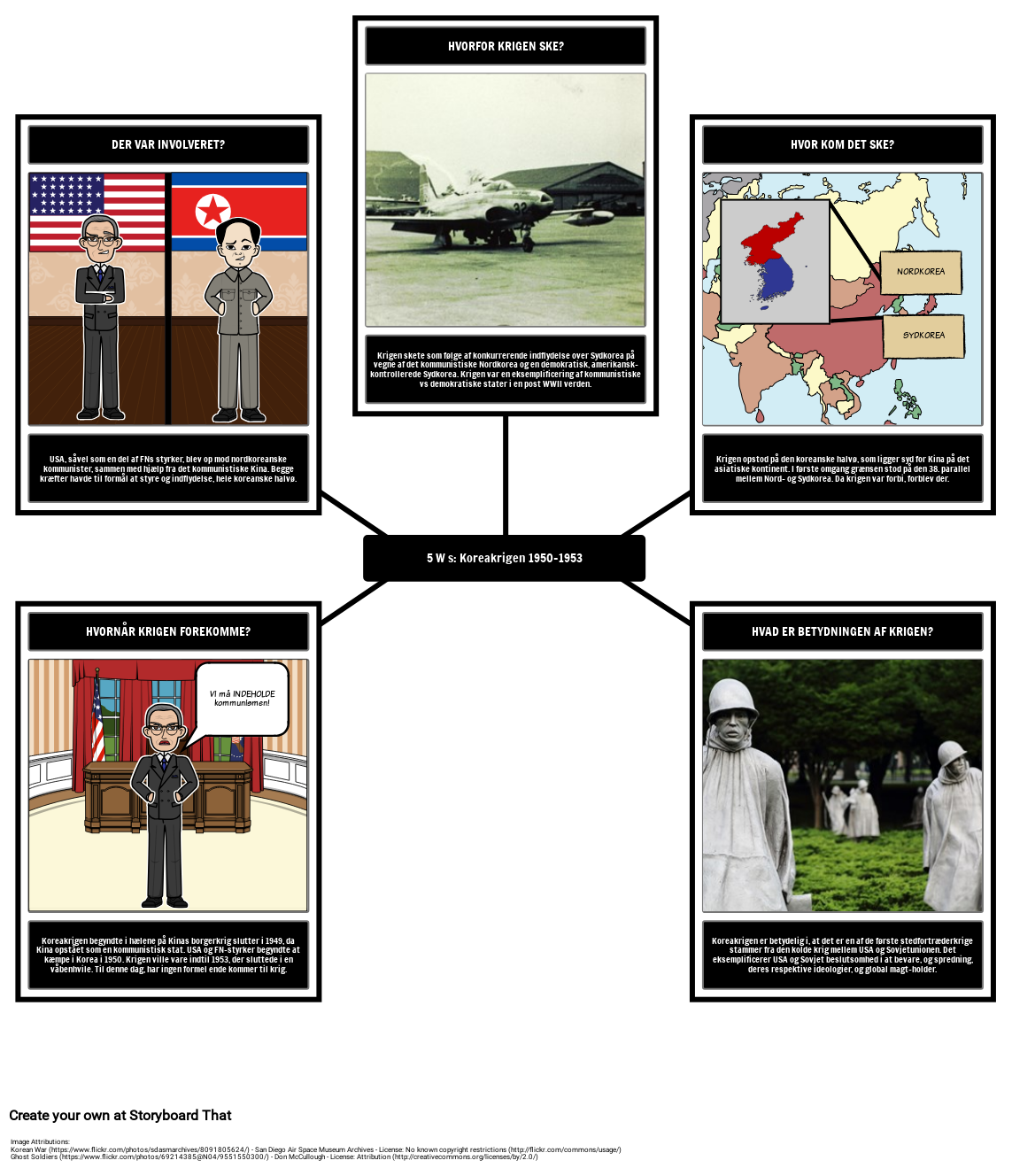 5 Ws - Kolde Krig - Koreakrigen: 1950-1953 Storyboard