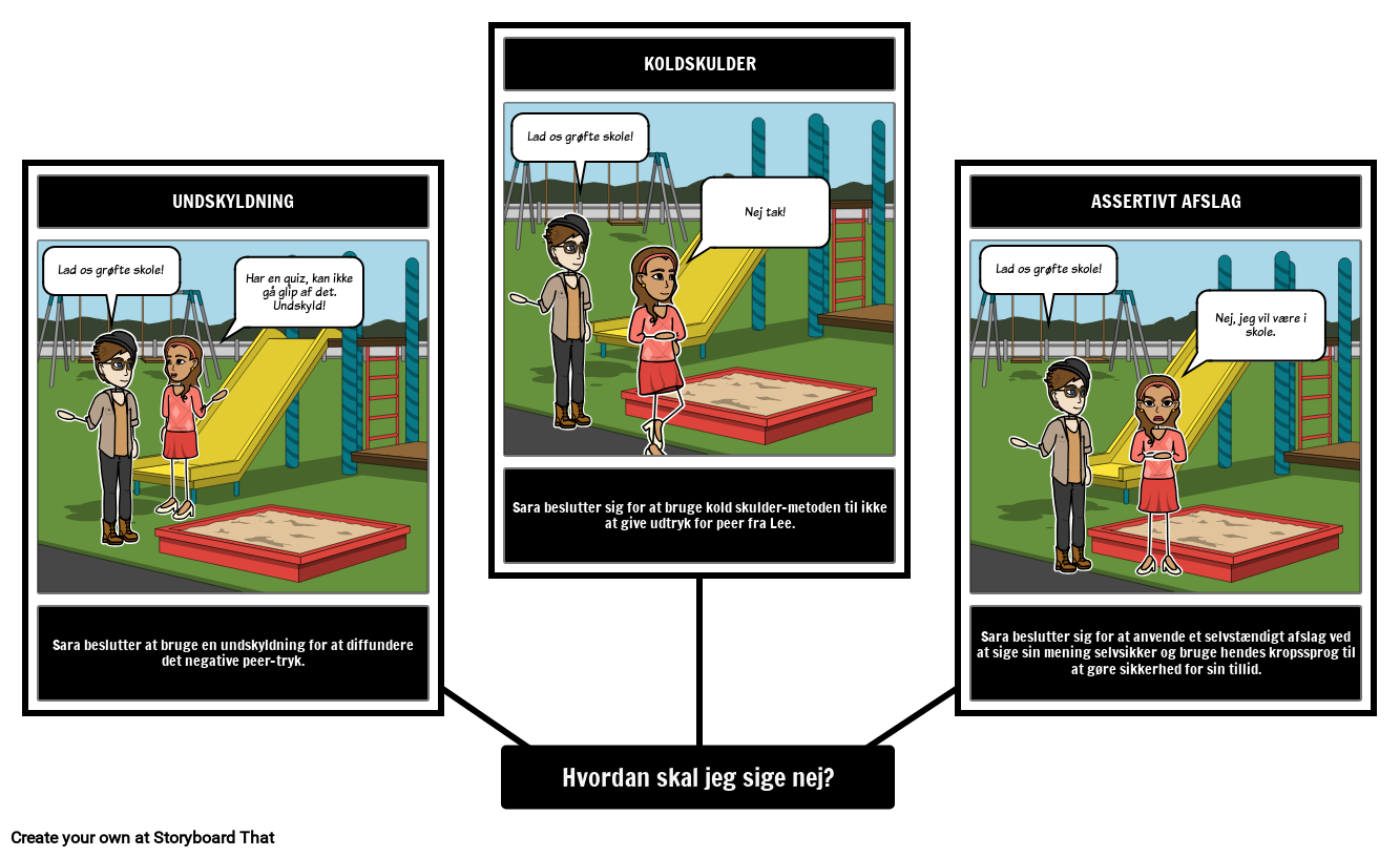 Afslag Strategier Eksempel Storyboard por da-examples