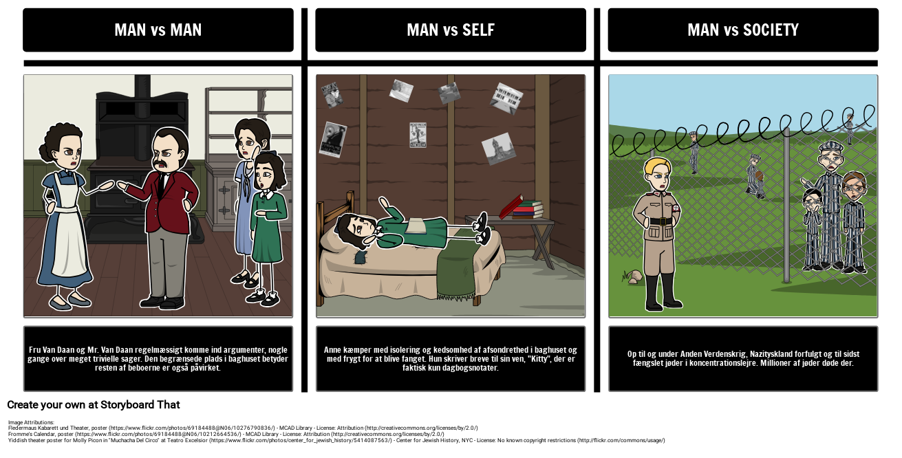 Anne Frank Literary Konflikt Storyboard Von Da examples