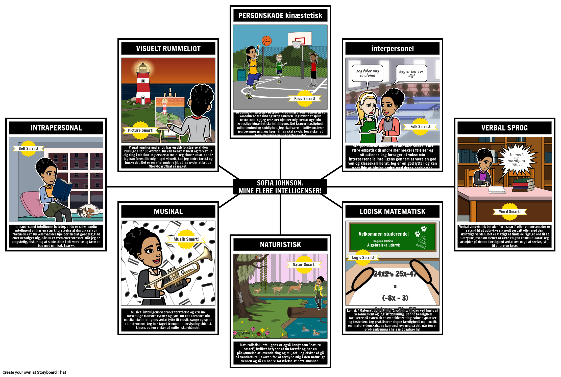 BtS Flere Intelligenser Storyboard por da-examples