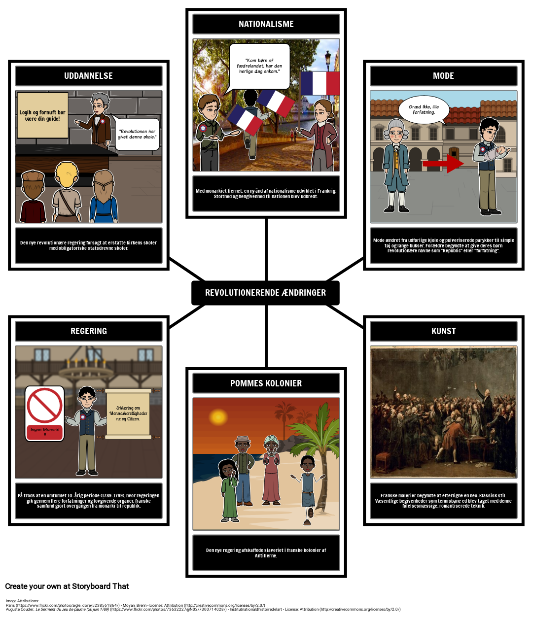 Den franske revolution - Hvad gjorde det ændre?