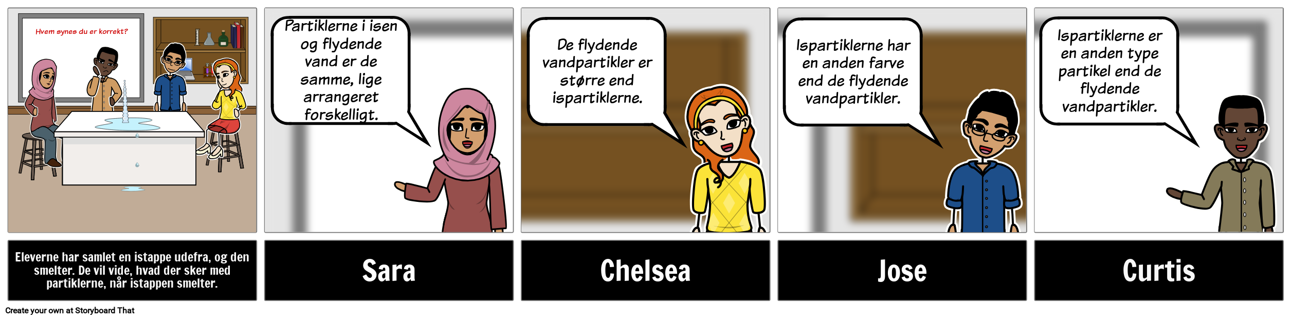 Diskussionshistorie - MS - Fast, Flydende og Gas