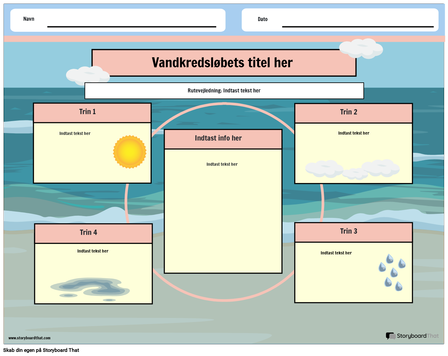 Earth Science Vand Cyklus Skabelon Storyboard By Da Examples