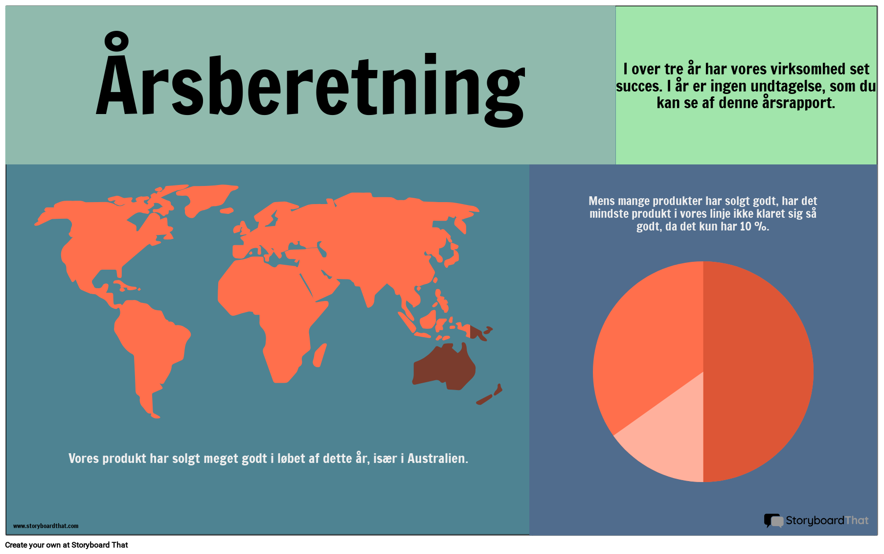 Eksempel på Rapportering Storyboard by da-examples