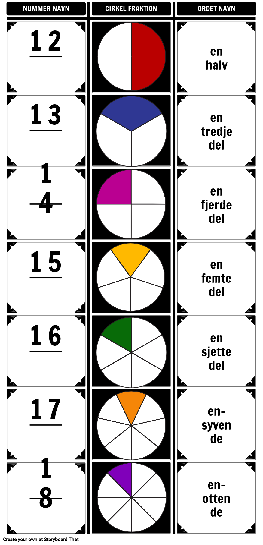 Enhed Fraktion Chart Storyboard por da-examples