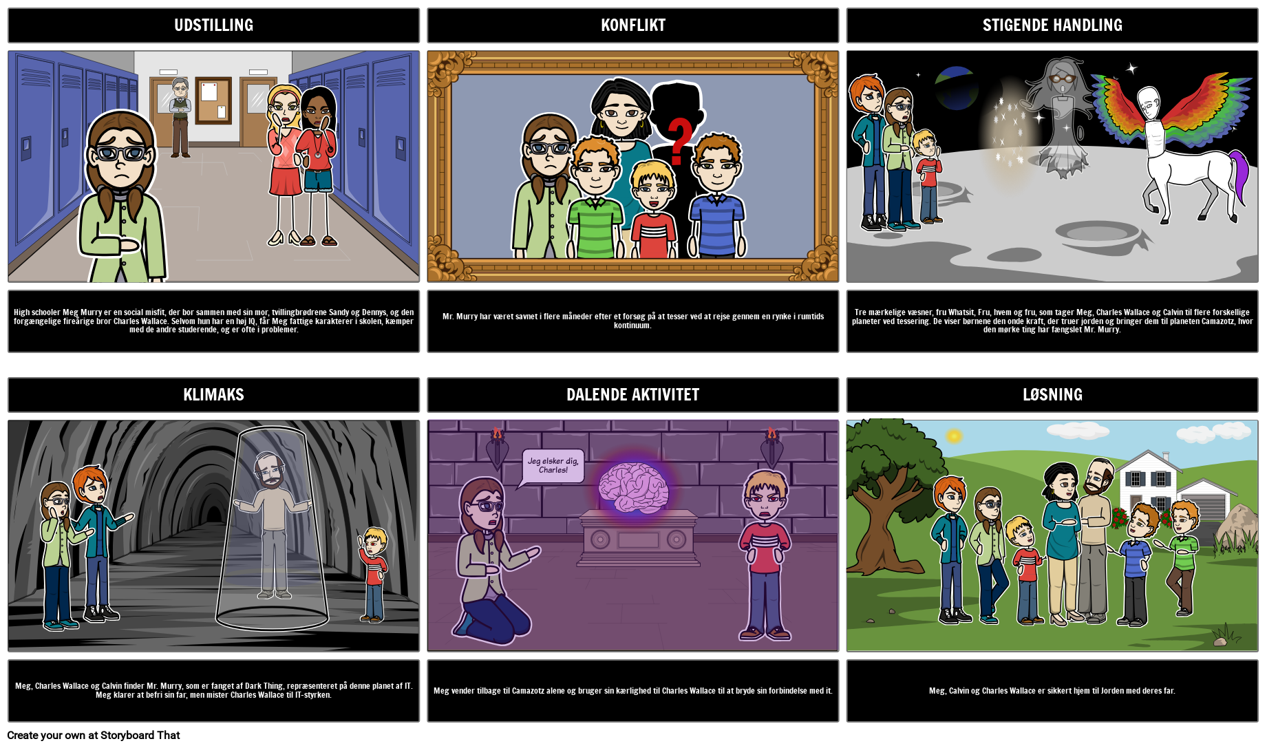 Et Rynke i Tidsplotdiagram Storyboard por da-examples