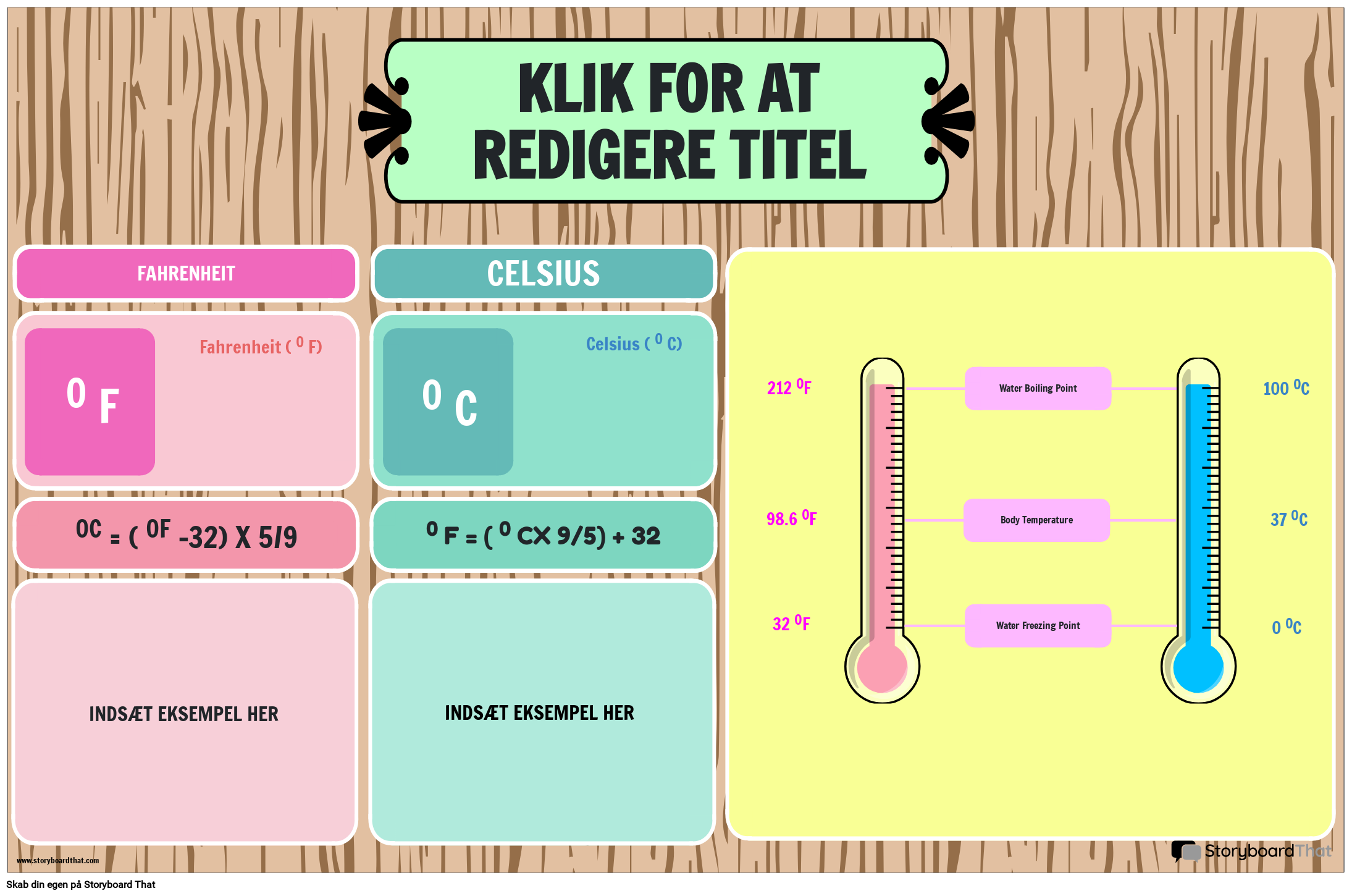 Fahrenheit Og Celsius Konverteringsdiagram Med Tr baggrund