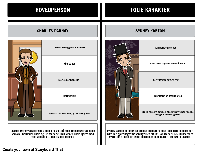 Folier i En Fortælling om to Byer: Charles vs Sydney