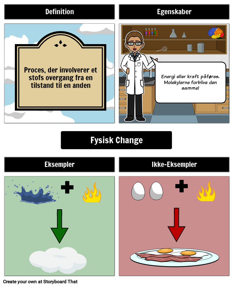 Fysisk Skift Frayer Model Storyboard by da-examples