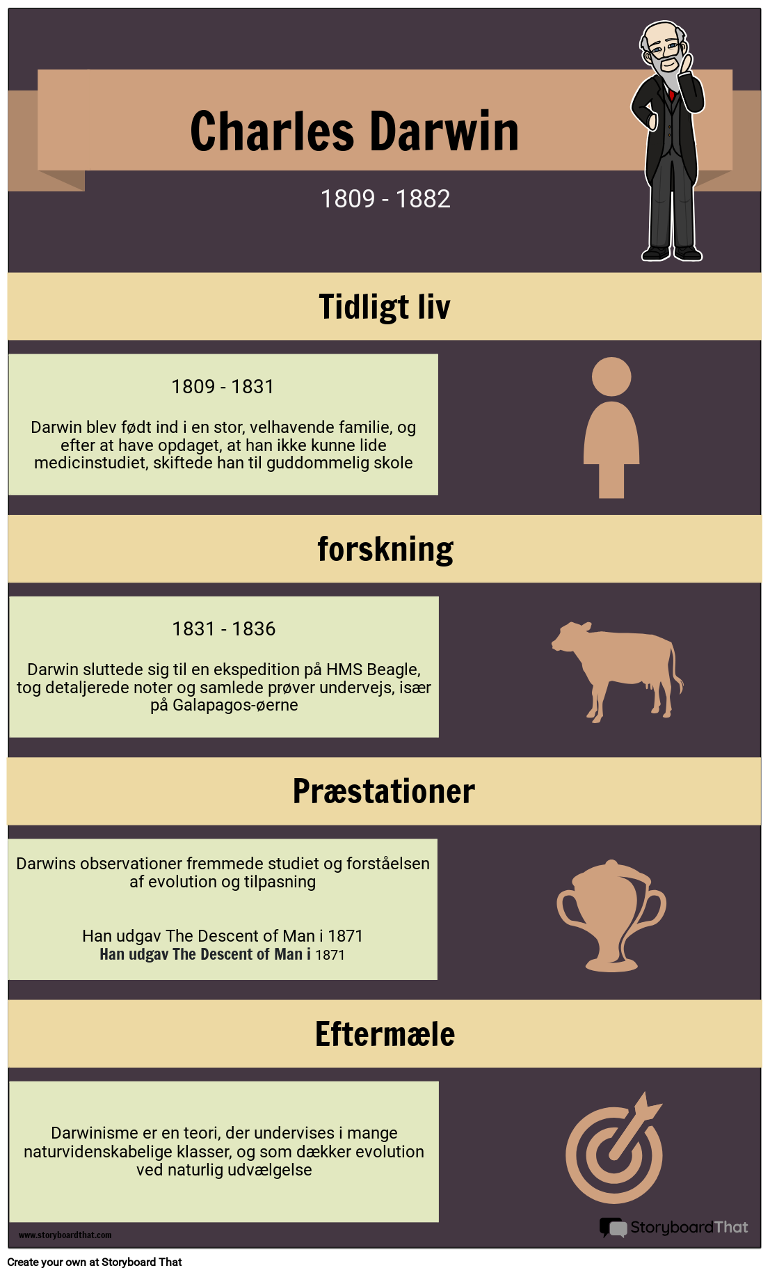 Historie Infografisk Eksempel Storyboard by da-examples Historie Infografisk Eksempel Storyboard by da-examples