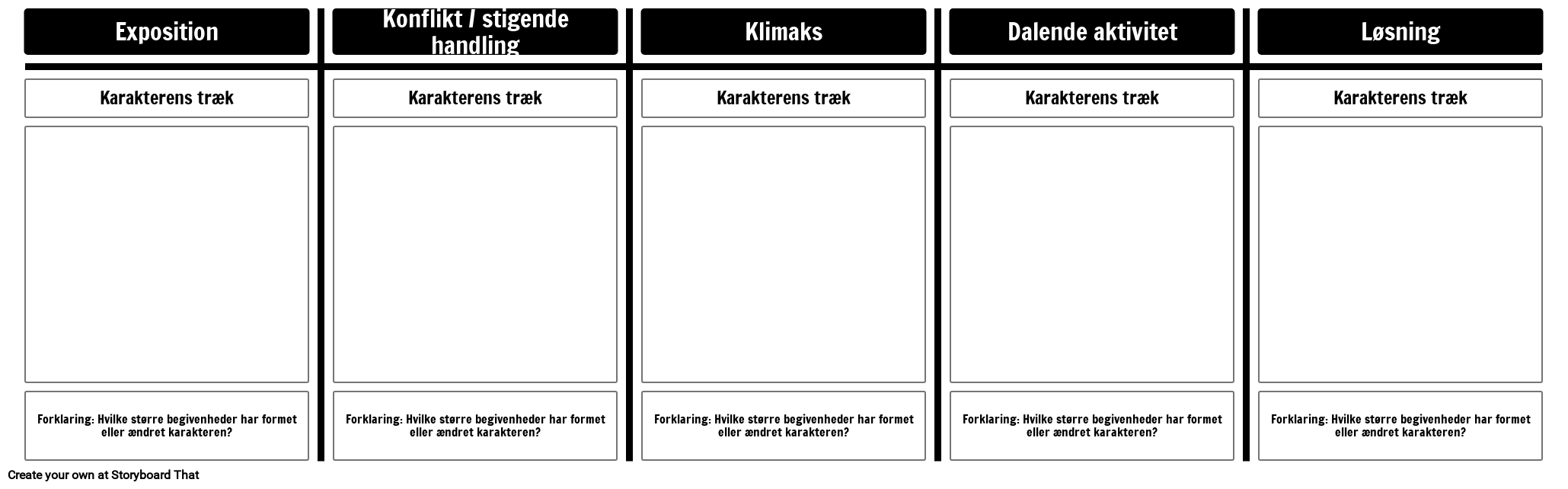 Karakterudviklingsskabelon - Roman / Historie