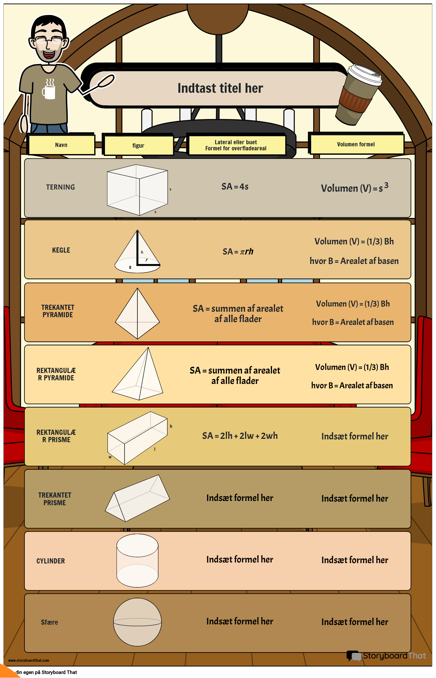 Plakat med Overfladeareal og Volumenformel med Kaffetema