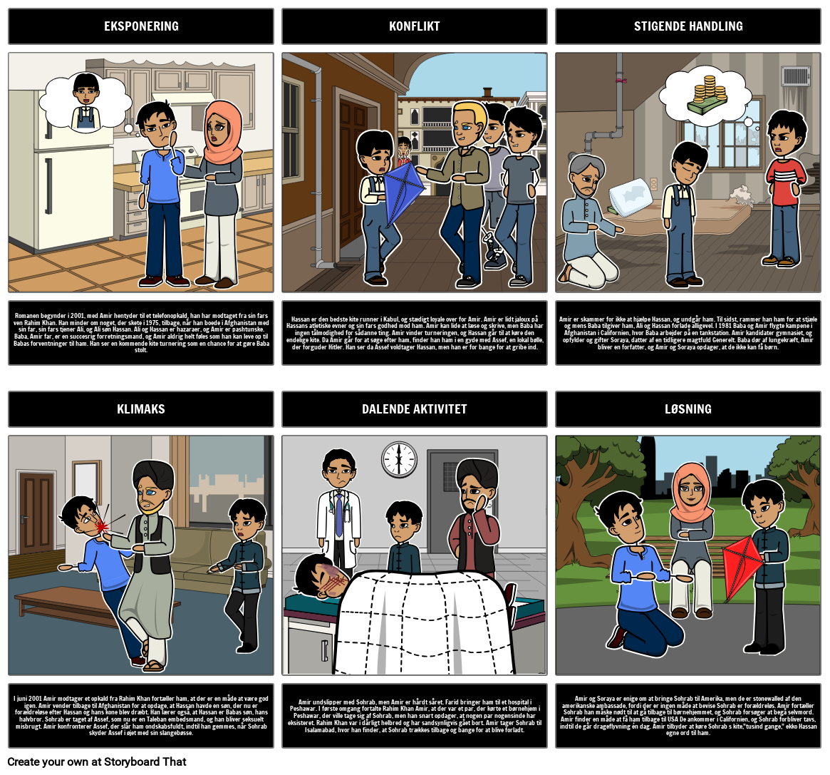 Plot Diagram Til Dragel beren Storyboard Por Da examples plot-diagram-til-dragel-beren-storyboard-por-da-examples