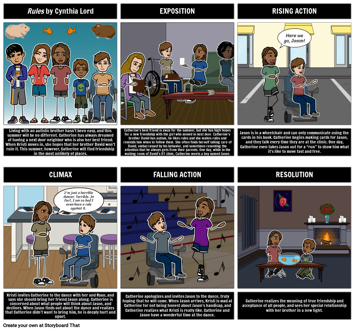Regler Plot Diagram Storyboard by da-examples