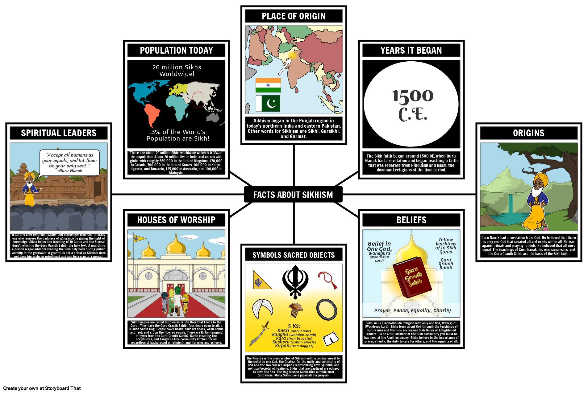 Sikhisme Fakta Storyboard af da-examples