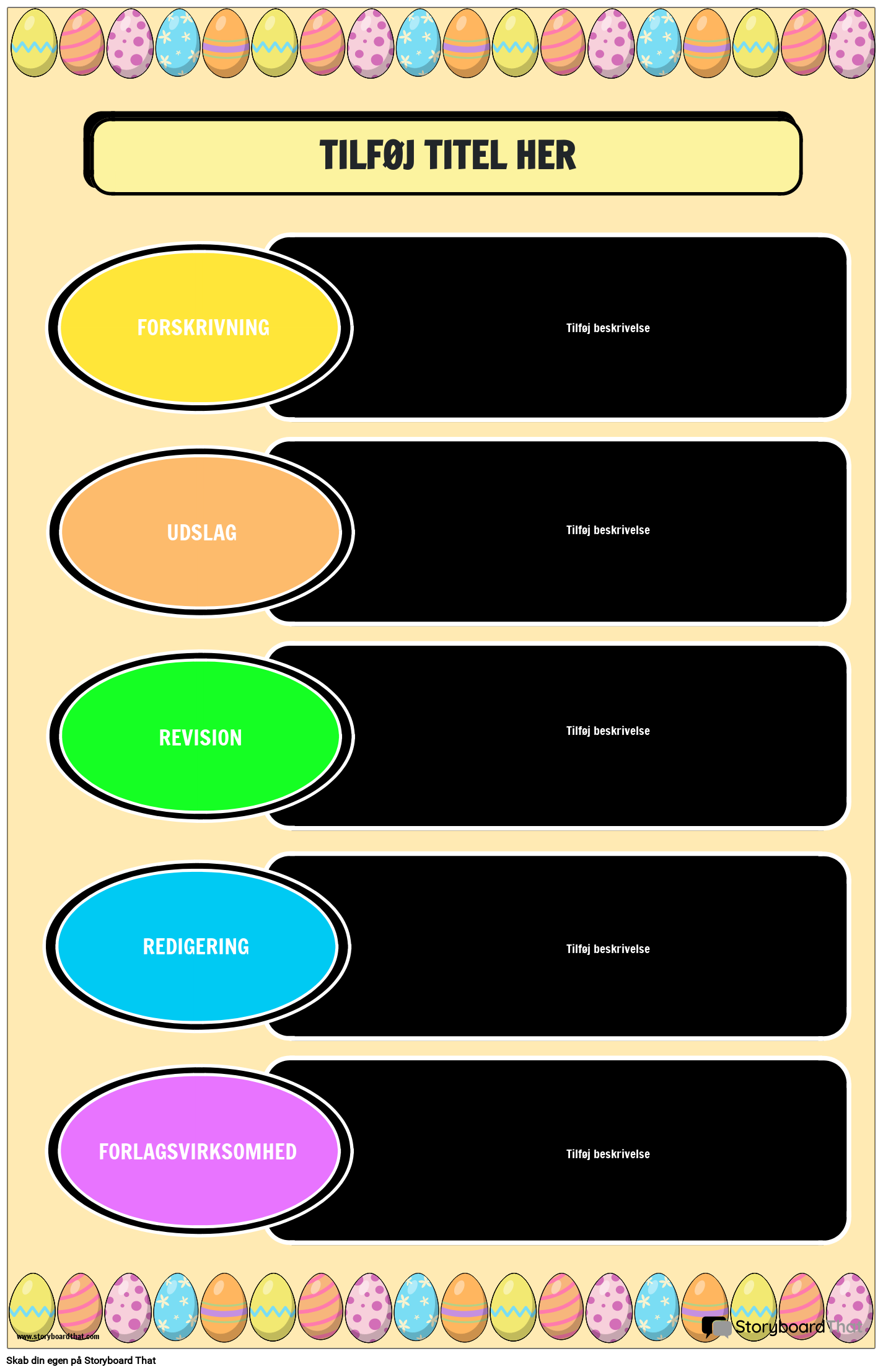Skriveprocesplakat med Æg-tema Storyboard af da-examples
