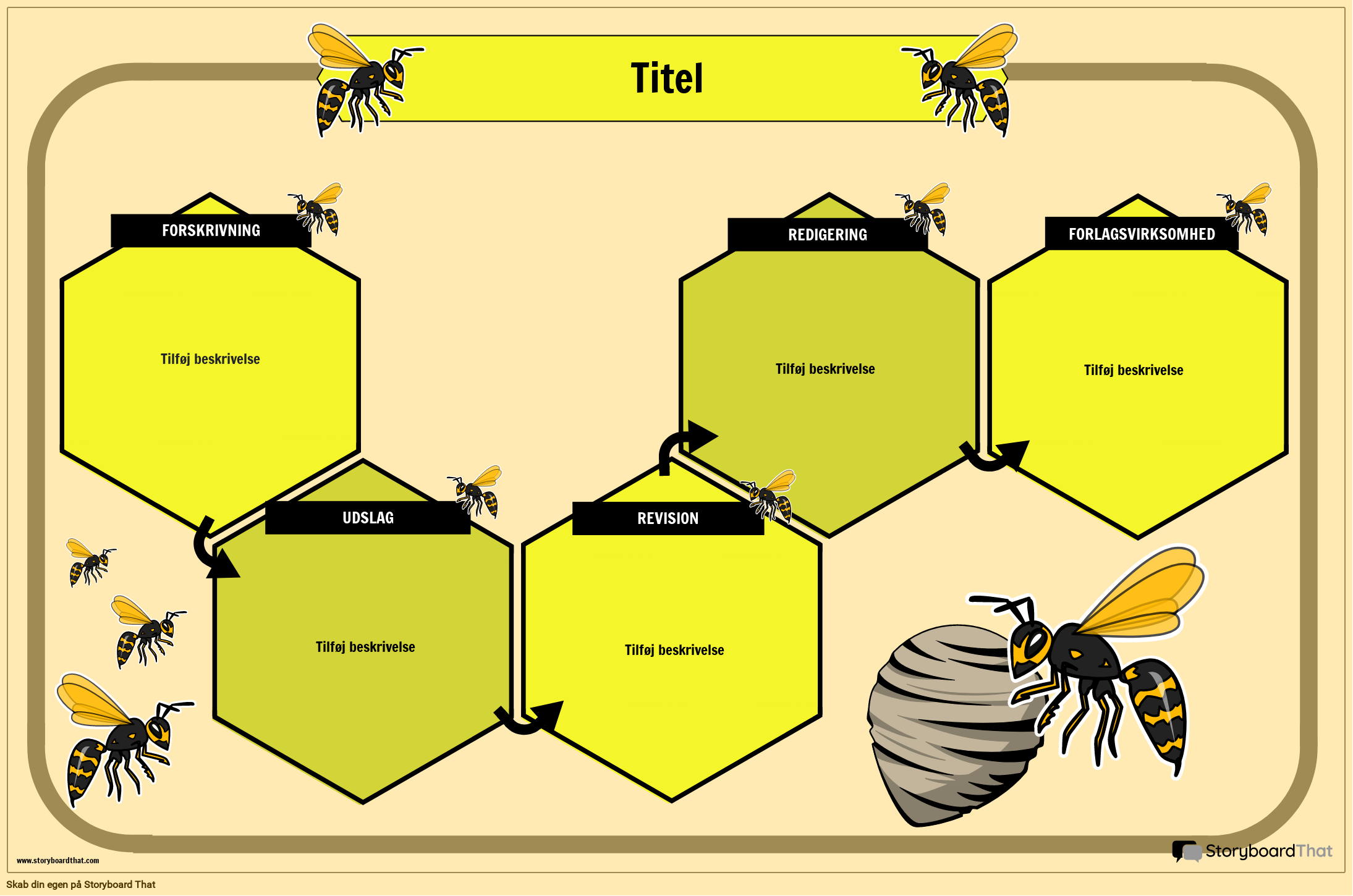 SKRIVEPROCESPLAKAT MED BIKUBE-TEMA Storyboard af da-examples
