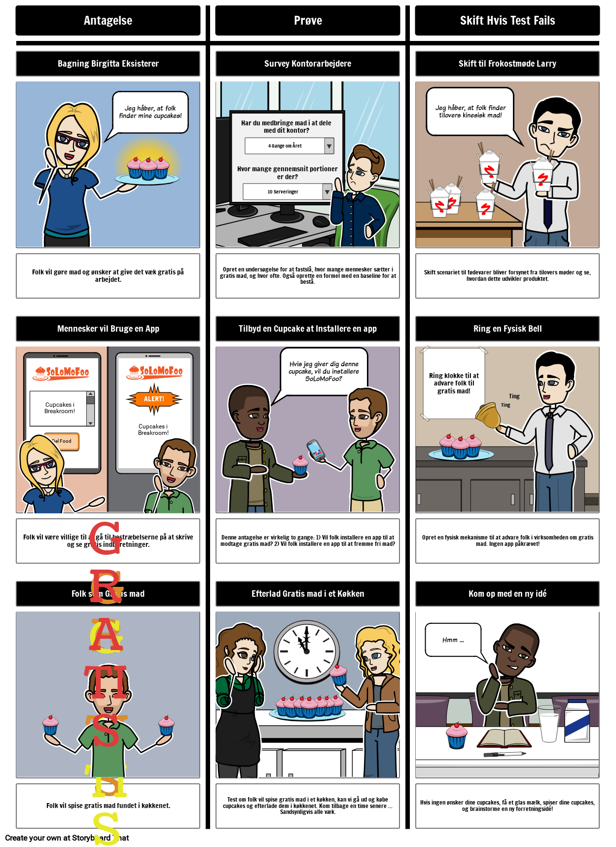 SoLoMoFoo Validerer Forudsætninger Storyboard por da-examples