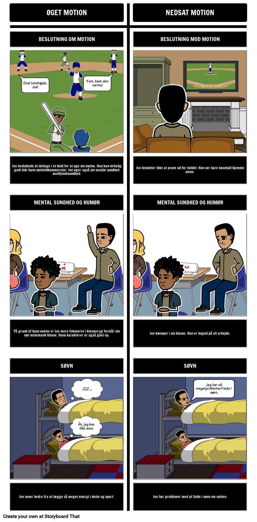 Stigning vs Mindskelse i Træning Storyboard par da-examples
