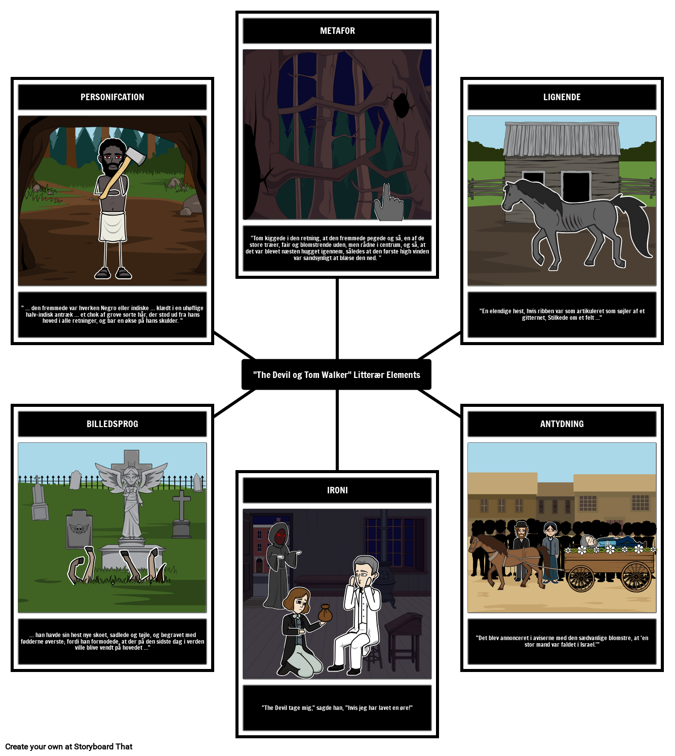 The Devil og Tom Walker Literary Elements Storyboard