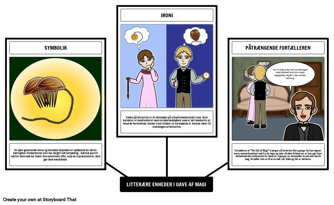 The Gift af Magi Literary Devices Storyboard por da-examples