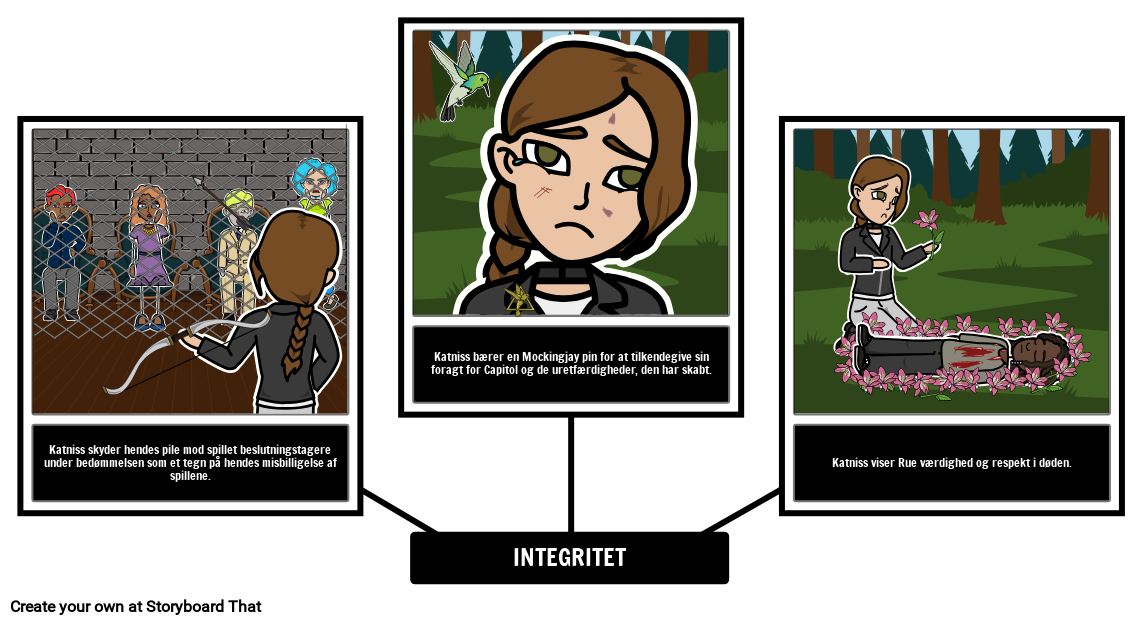 The Hunger Games Tema Storyboard por da-examples
