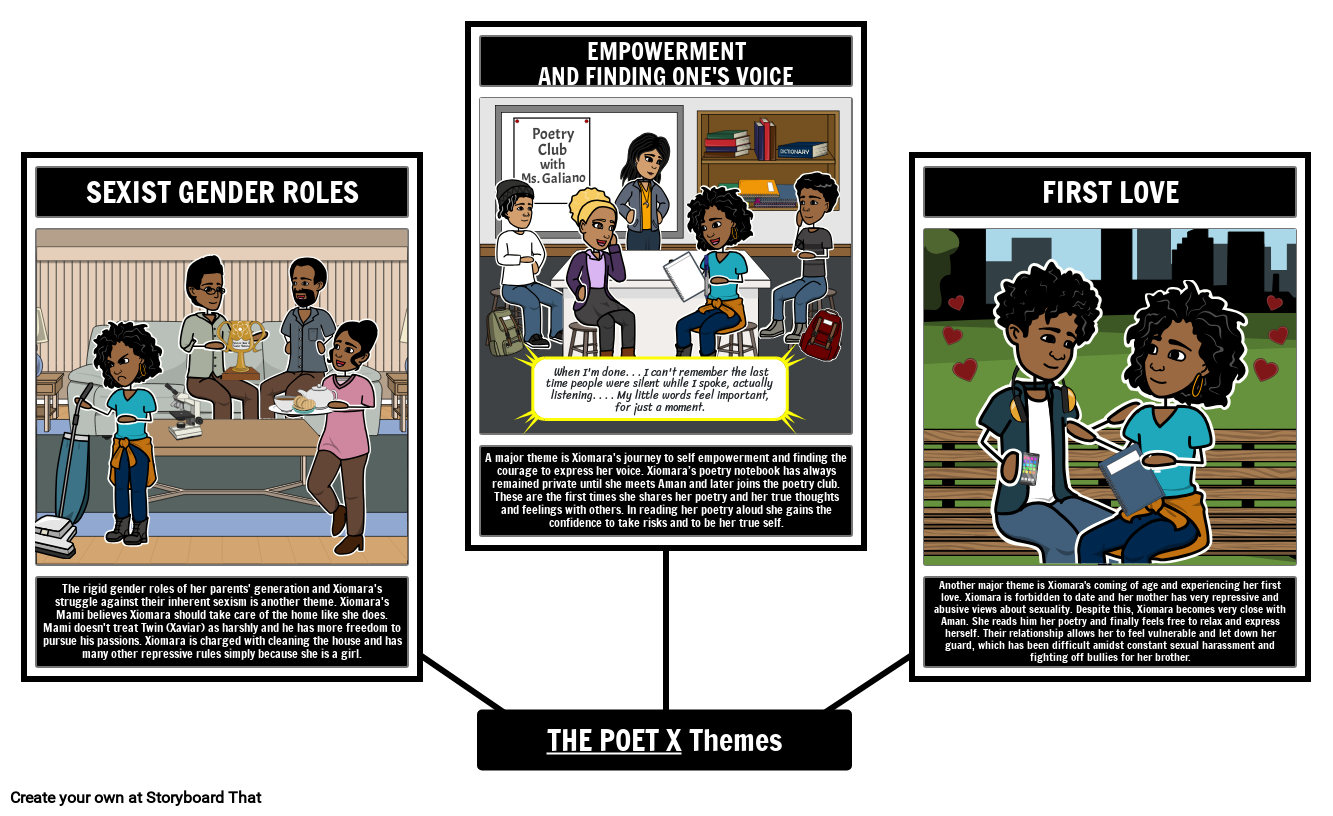 The Poet X Temaer Storyboard por da-examples