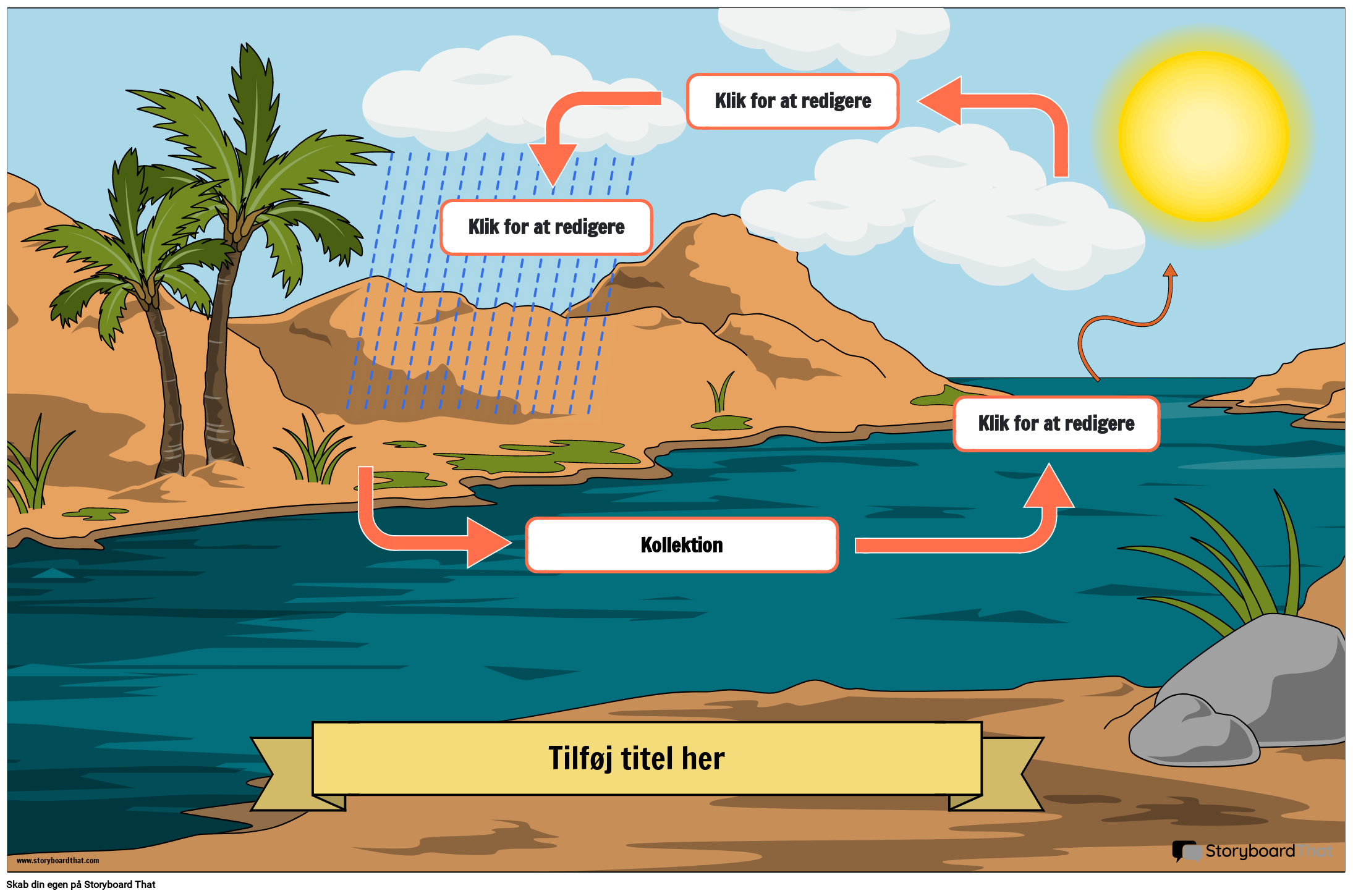 Vandets Kredsløbsdiagram Storyboard por da-examples