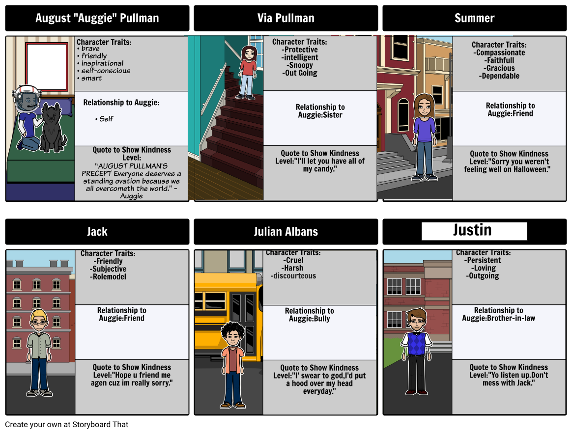 Wonder Project Storyboard by dad1d72d38062