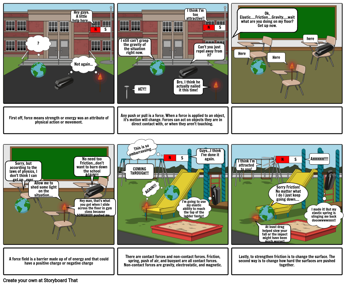 The four forces, By darren miller and matt oflynn