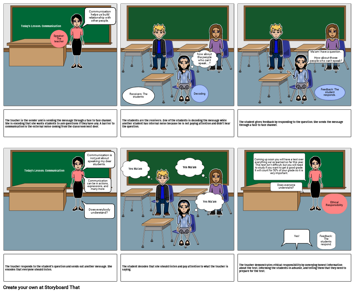 Process of Communication Storyboard par dc5f52ca