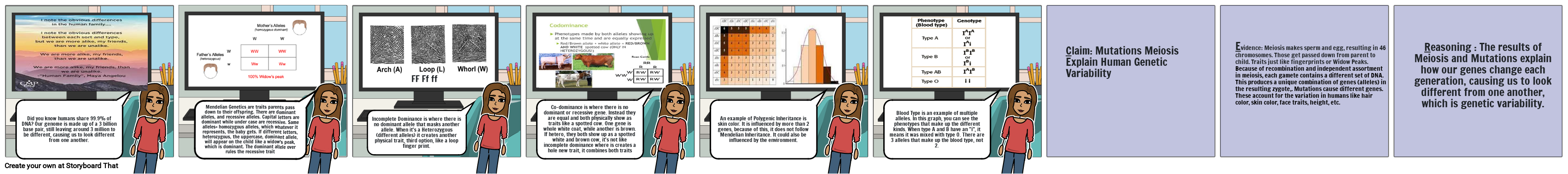 Human Identity Project Storyboard por dd12200a