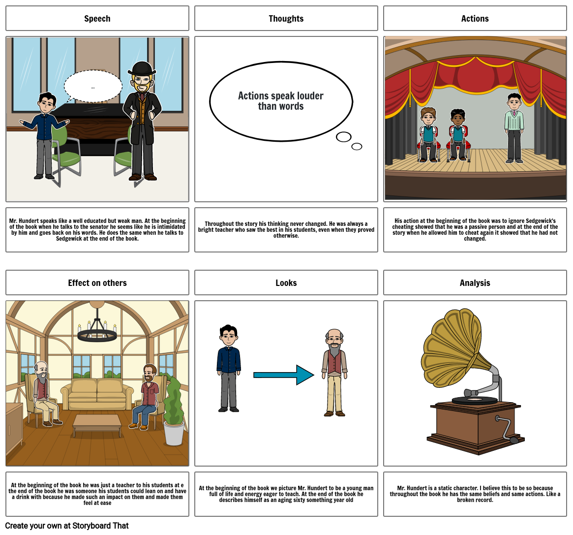 Character Development Storyboard By Dd182c83 Character Development Storyboard By Dd182c83