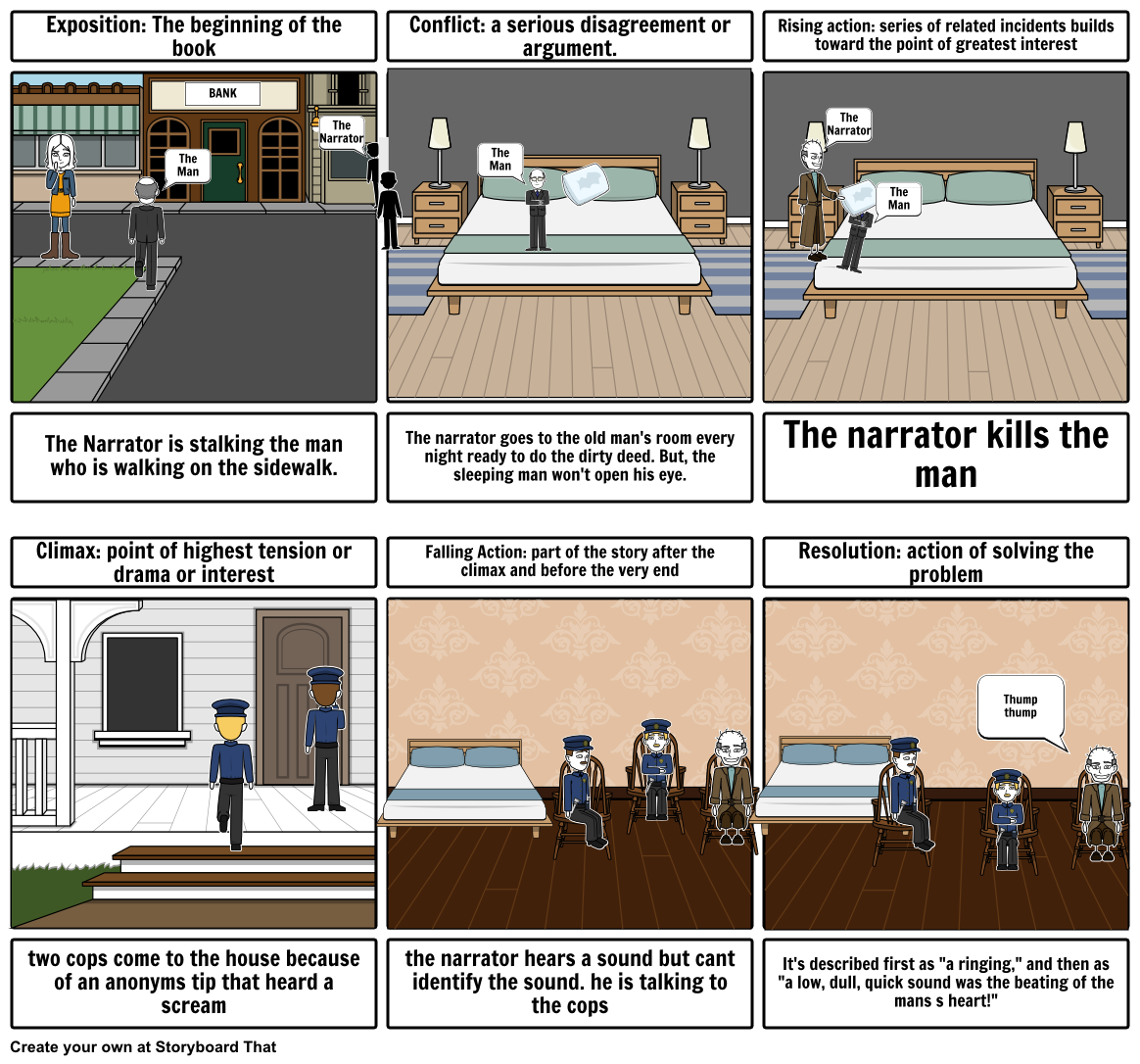 Tell Tale Heart Storyboard By Dd37ea3e91444 Tell Tale Heart Storyboard By Dd37ea3e91444