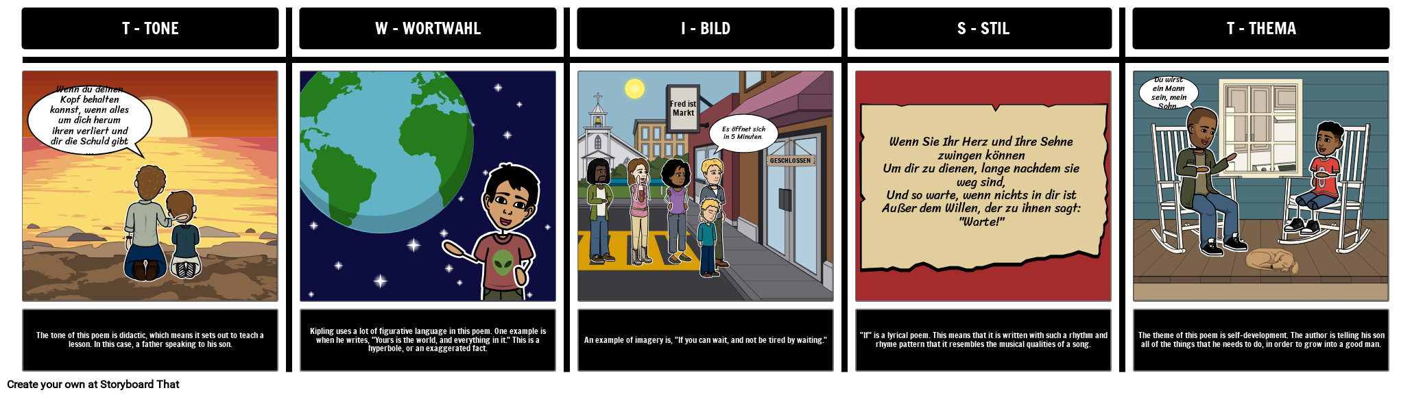 "Wenn" TWIST-Analyse Storyboard par de-examples