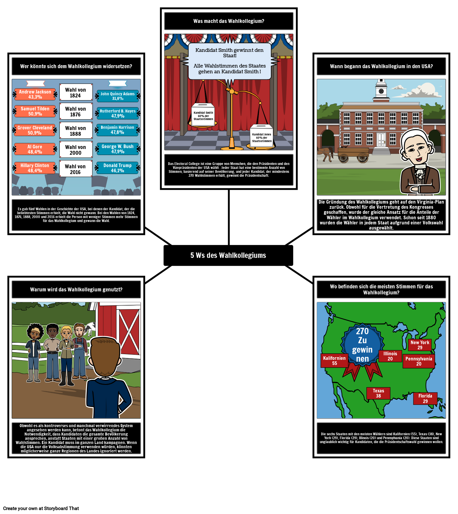 5 Ws Des Wahlkollegiums Storyboard Par De examples