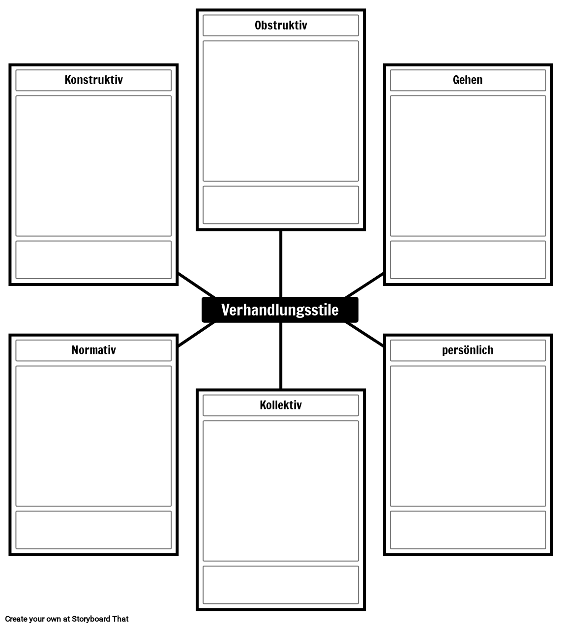 Arten der Verhandlungsmacht Vorlage Storyboard