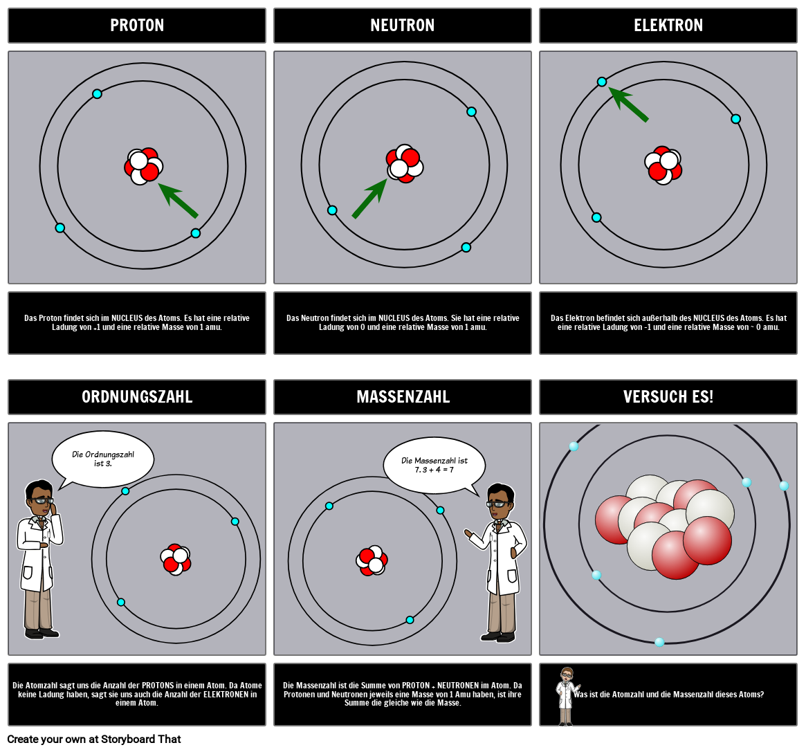 Atom Diagramm Teile Des Atoms Storyboard Per De examples Atom Diagramm Teile Des Atoms Storyboard Per De examples