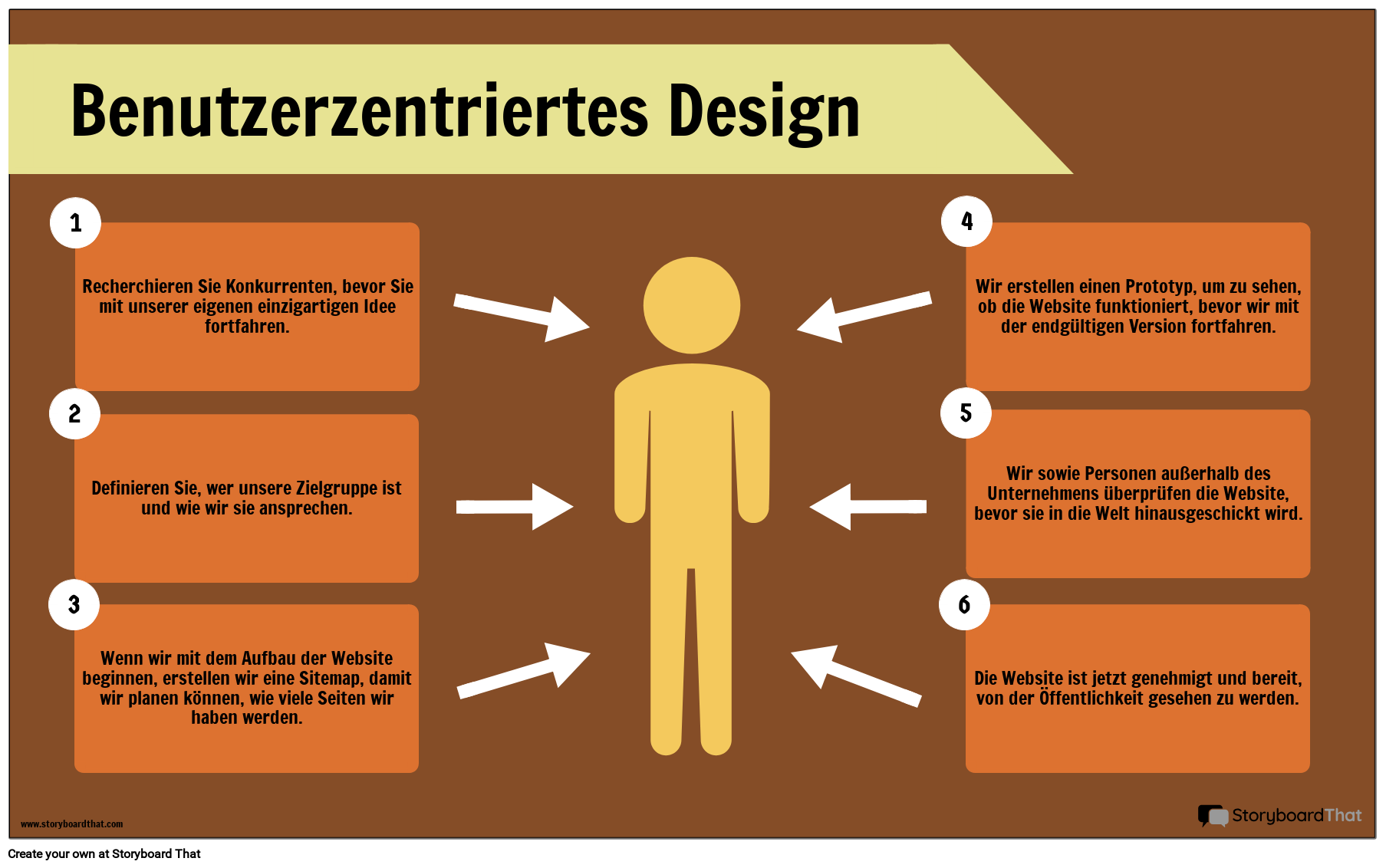 Beispiel für ein Benutzerdesign Storyboard von de-examples