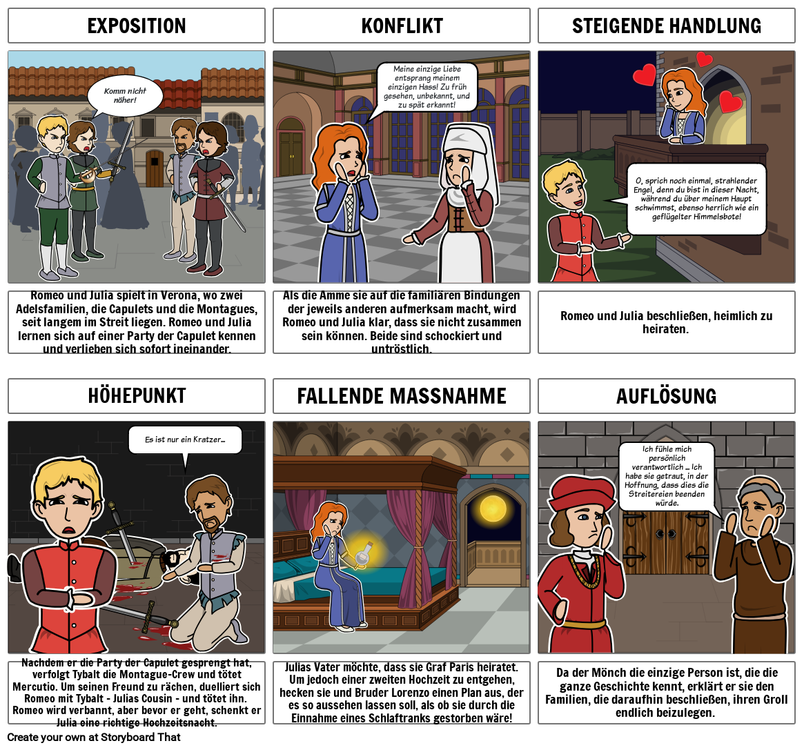 Beispiel für ein Diagramm Storyboard von de-examples