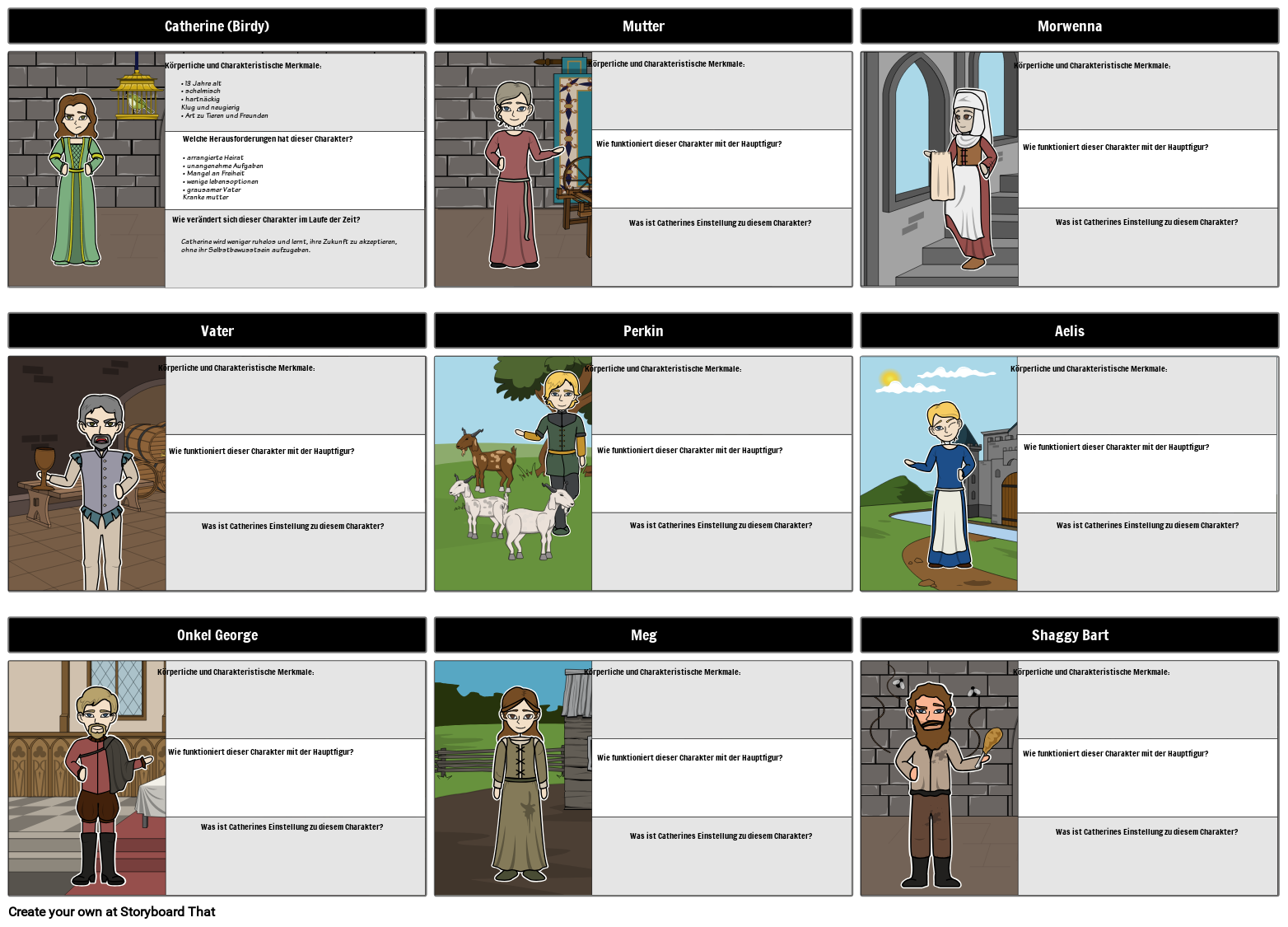 Catherine, Genannte Birdy-Charakter-Karte Storyboard