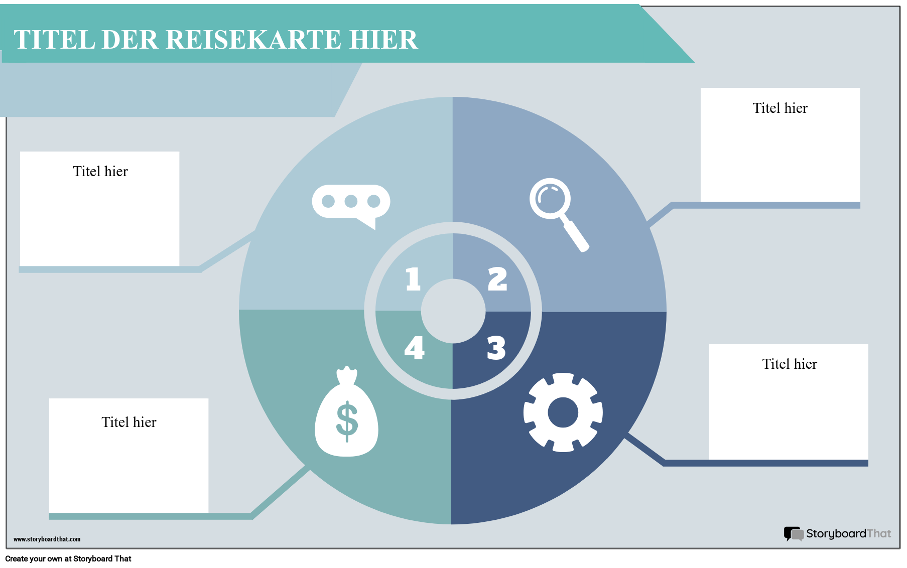 Corporate Journey Map-Vorlage 1 Storyboard por de-examples